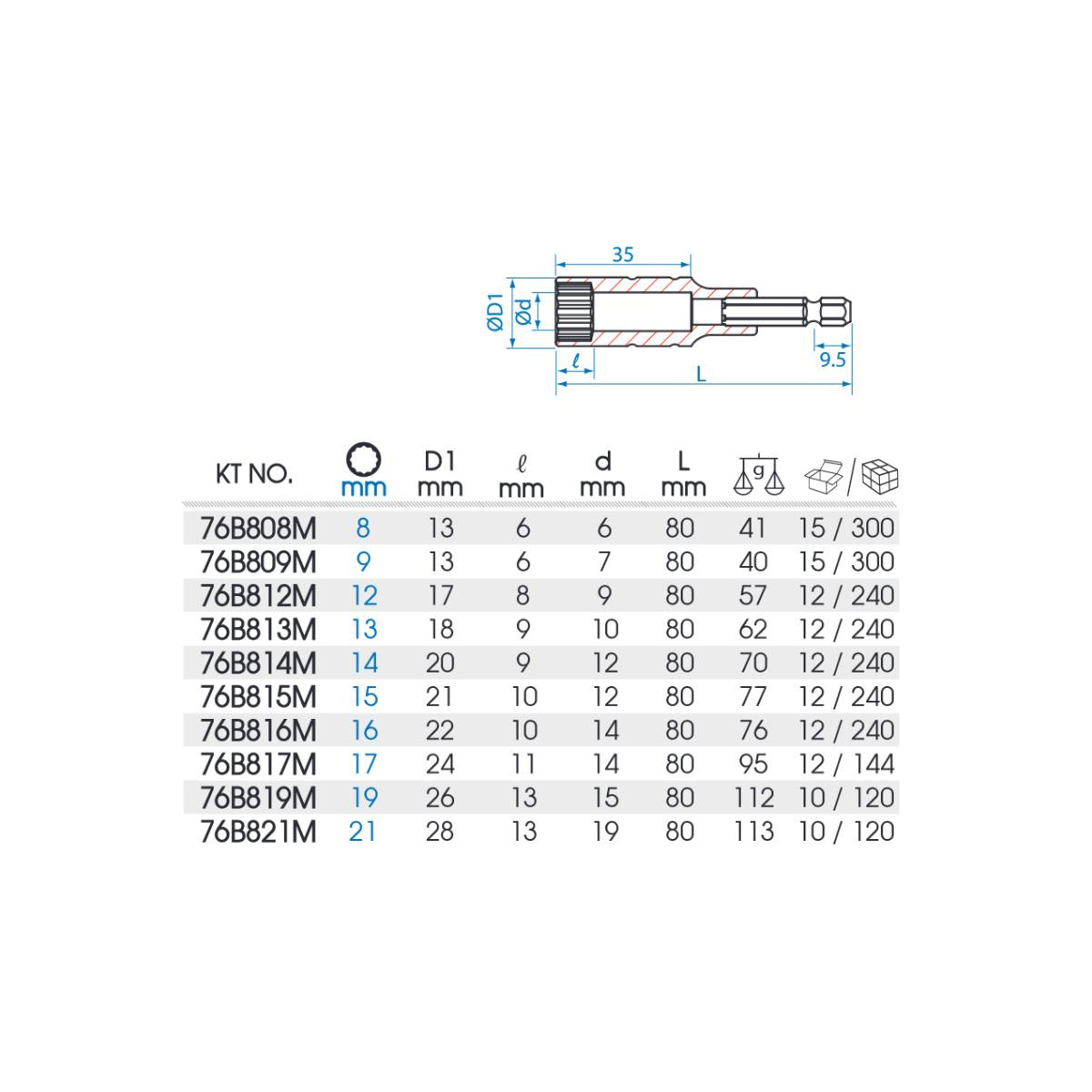 Hlavice 12 hran pro vrtačky 1/4 14mm x 80 mm | Velkoobchod Kingtony.cz